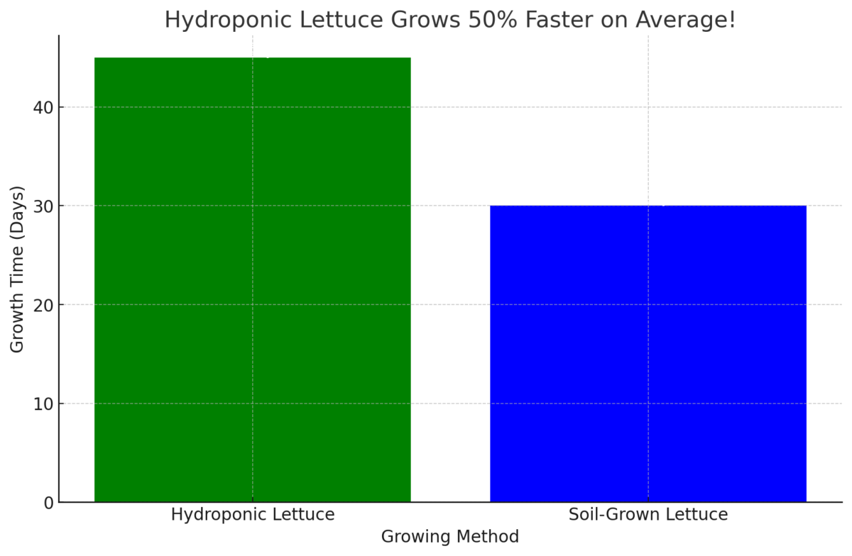 Hydroponics vs. Soil Gardening: Unveiling the Best Method for Your ...